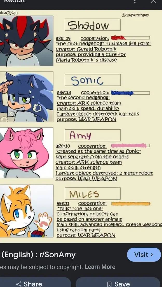 Chat with Sonic Lab AU - text or voice, Enjoy AI Chat Free & Safe